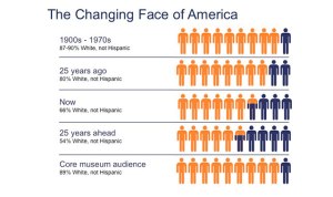 NAEA 2013 Breakdown – Museum Edition | Art Museum Teaching